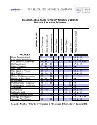 Injection Troubleshooting Chart - Plenco
