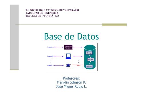 Base de Datos - Escuela de IngenierÃ­a InformÃ¡tica
