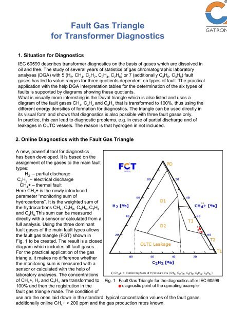 Fault Gas Triangle for Transformer Diagnostics - GATRON