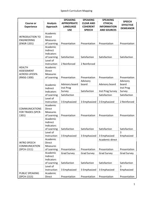 GEN ED Speaking Curriculum Map of Courses Recommendation ...