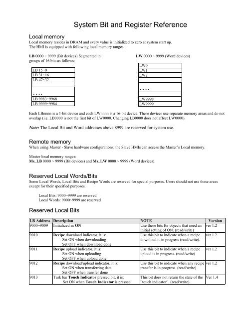 System Bit and Register Reference.pdf