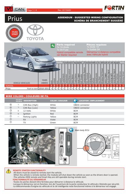 EVO-CAN & Toyota Prius - Smart-Key - Fortin Electronic Systems