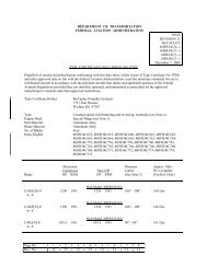 Aeronca 7AC Type Certificate Data Sheet - Antique Airfield