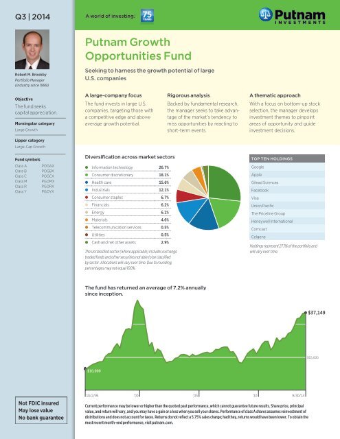 Growth Opportunities Fund Fact Sheet - Putnam Investments