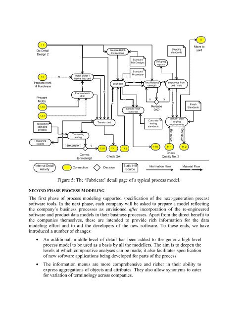 17 11 Do Detail Design 2