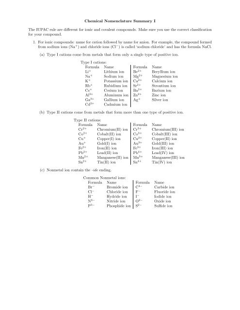 Chemical Nomenclature Summary I The IUPAC rule are different for ...