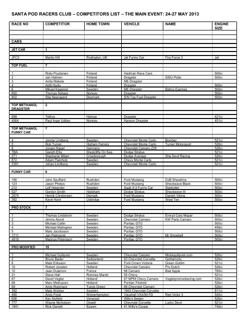 Entry list Main Event - Speedgroup