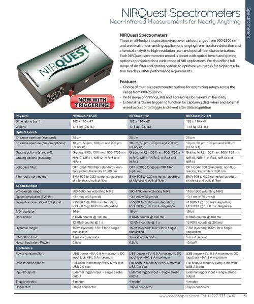 NIRQuest Specifications - Ocean Optics