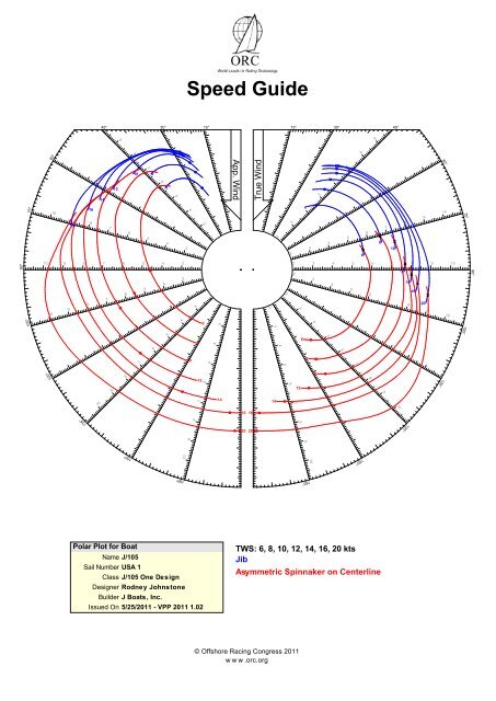 Speed Guide - J105Class - J/105 Class Association