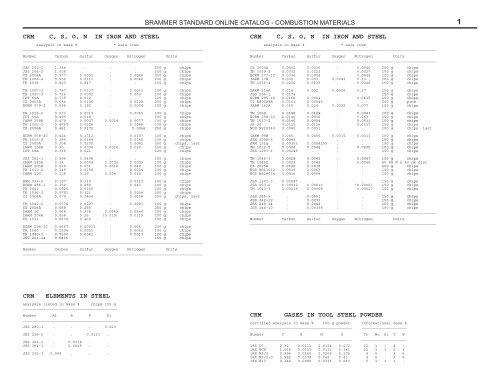 Standard Online Catalog - Catalog Library
