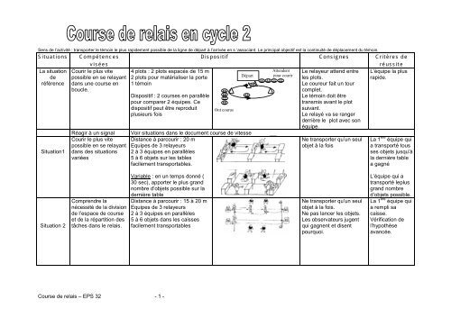 Course de relais â EPS 32 - 1 - Situations CompÃ©tences visÃ©es ...