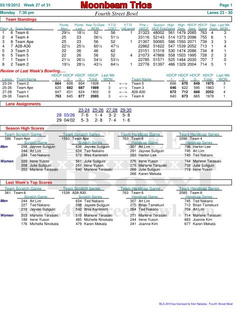 Standing Sheet - 4th Street Bowl