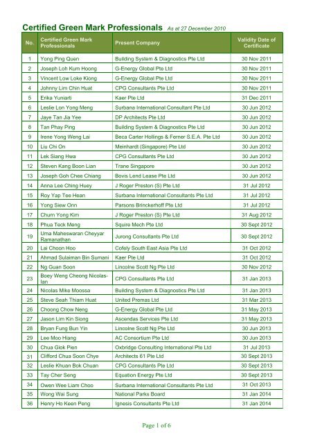 Certified Green Mark Professionals As at 27 December 2010