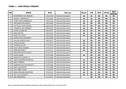 detail terlampir - DPPM UII