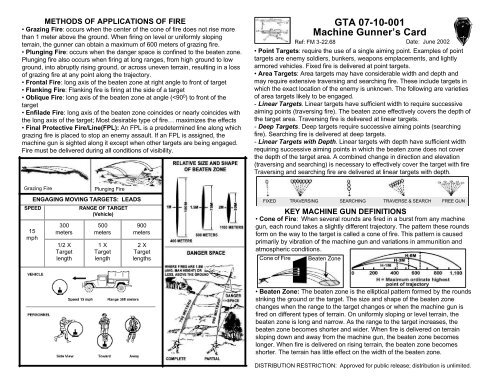 GTA 07-10-001 Machine Gunner's Card