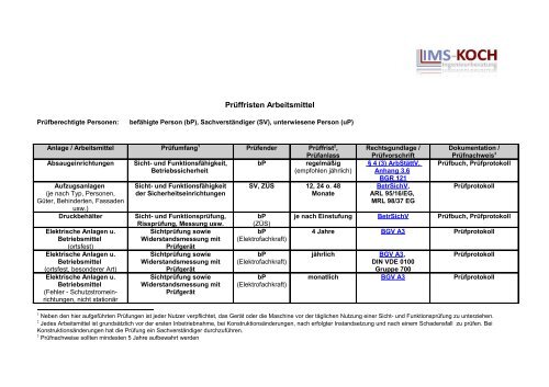 Prüffristen Arbeitsmittel - IMS-Koch