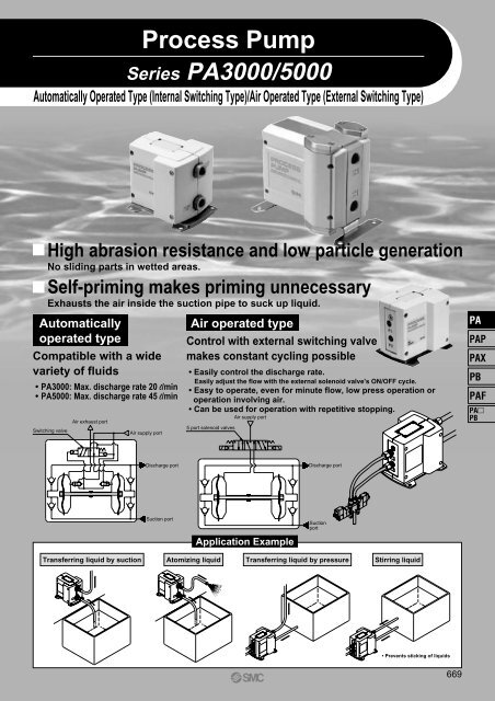 Process Pump Automatically Operated Type