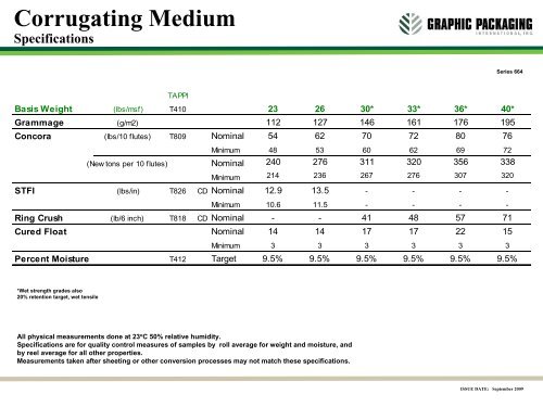 Corrugating Medium Product Profile - Graphic Packaging