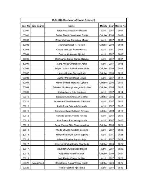 B-BHSC (Bachelor of Home Science)