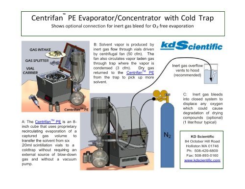 Explanation with Inert Gas Feed - KD Scientific Syringe Pumps