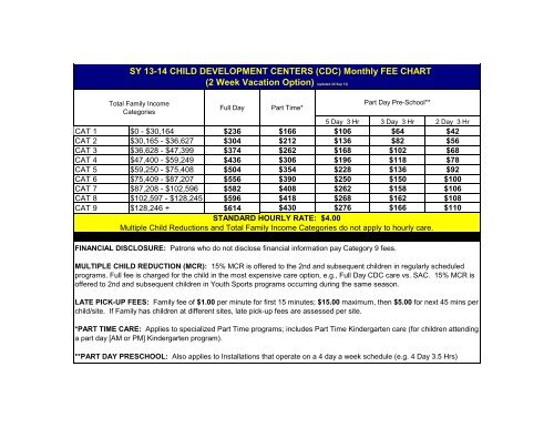 CYSS Fee Policy Effective 1 Nov 2013 - Fort Sill MWR