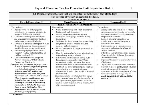 Physical Education Teacher Education Unit Dispositions Rubric 1