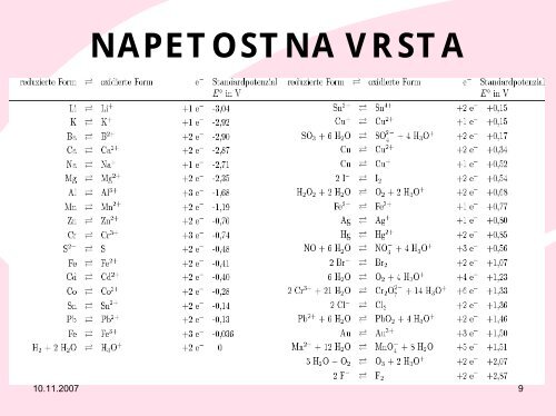 POTENCIAL VODIKA Potencia