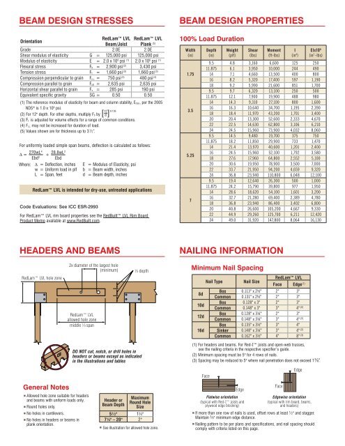 Lvl load chart - servicesWas