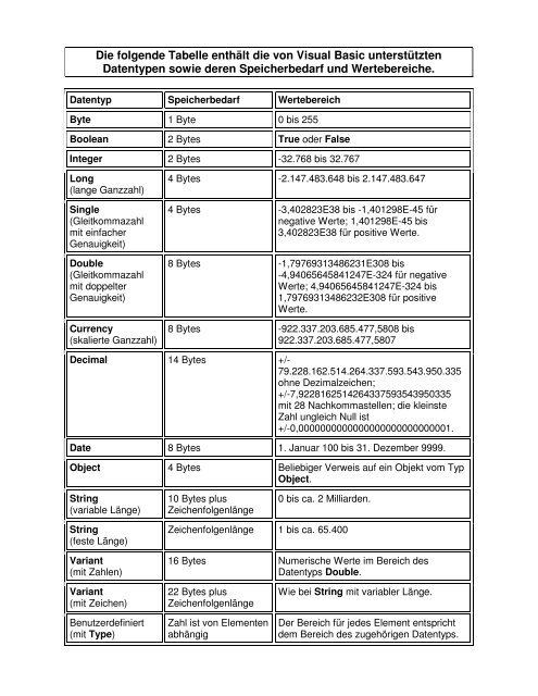 Datentypen - Jens Kulle
