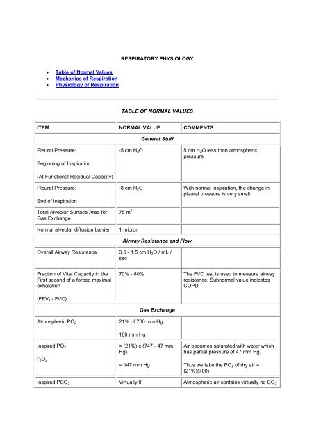 RESPIRATORY PHYSIOLOGY â ¢ Table of Normal Values ...