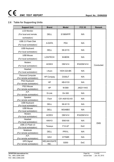 EMC TEST REPORT Report No