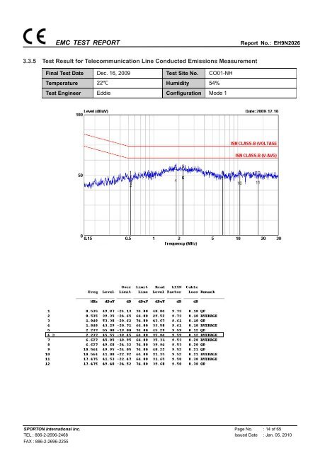 EMC TEST REPORT Report No
