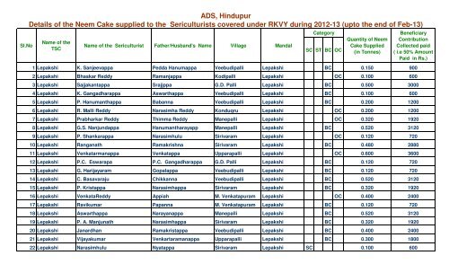 Hindupur - Seri.ap.gov.in