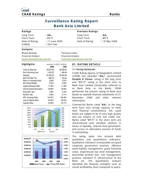Surveillance Rating Report Bank Asia Limited - Credit Rating ...