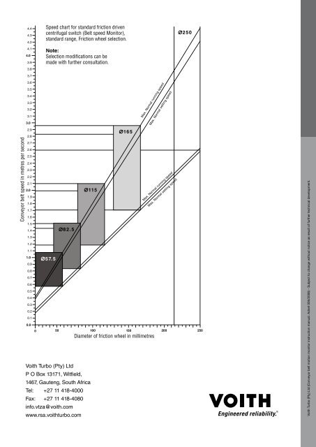 Speed chart for standard