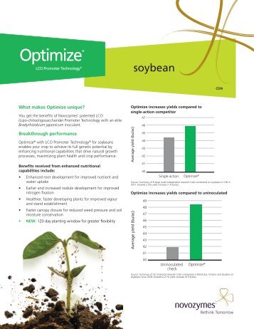 soybean liquid nitrogen-fixing inoculant for - Novozymes