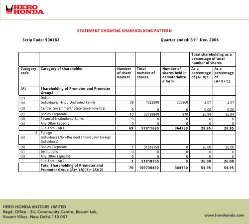 View PDF - Hero MotoCorp