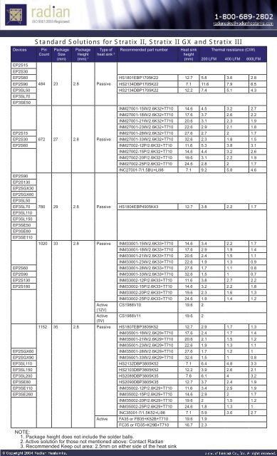 Standard Solutions for Stratix II, Stratix II GX and Stratix III