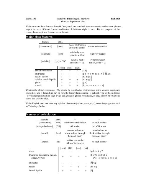 Major class features Manner of articulation