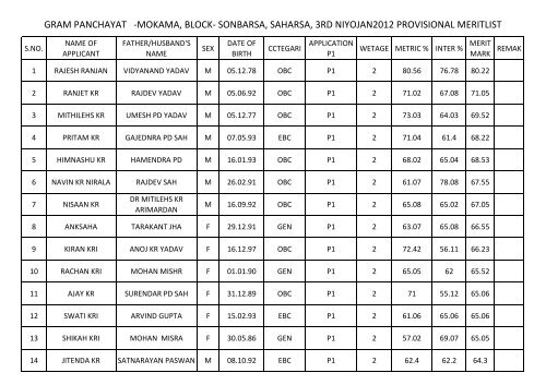 Block Panchayat Logo BJP Sweeps Panchayat Elections In Tripura
