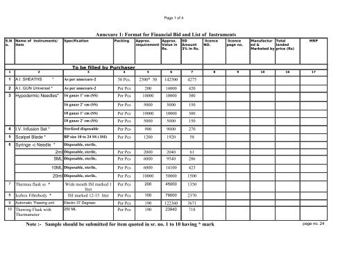 Annexure 1: Format for Financial Bid and List of Instruments Note ...