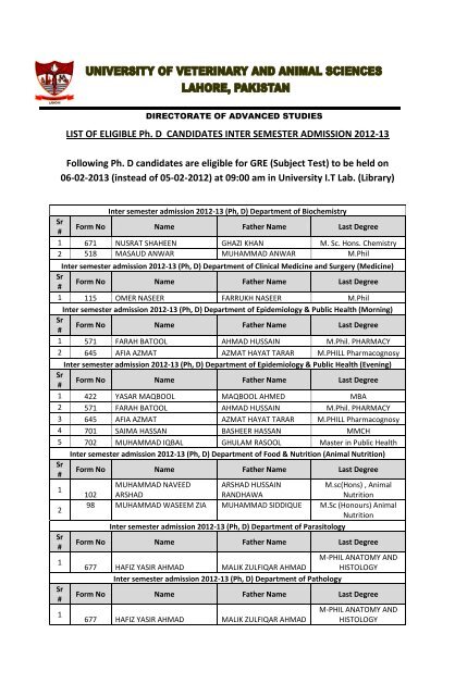 LIST OF ELIGIBLE Ph. D CANDIDATES INTER SEMESTER ... - UVAS