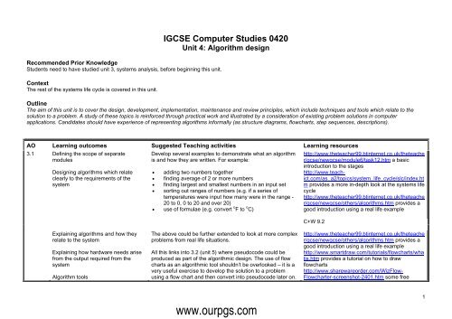 IGCSE Computer Studies-Unit 4.pdf - Ourpgs.com