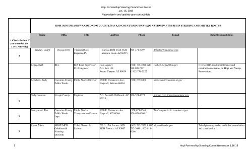 Hopi Indians Transportation