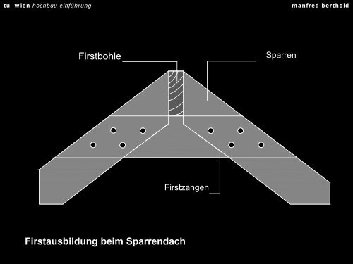 tu_wien hochbau einführu