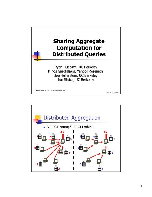 Sharing Aggregate Computation For Distributed Queries Softnet