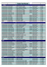 Male Track Records - Westfields Sports High School