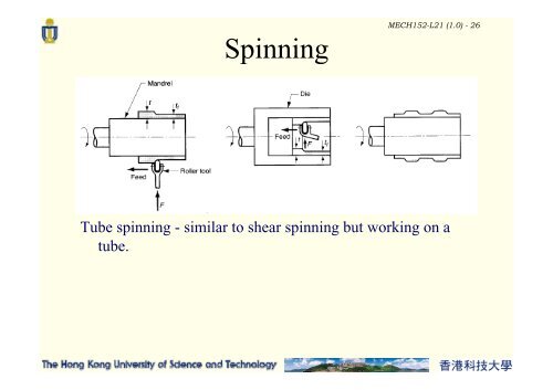 MECH152-L21 (1.0) - 26 Sp