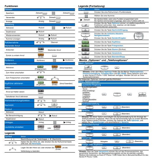 CS1000-Nortel-1120E-IP-Phone-Referenzkarte-Deutsch 04.pdf