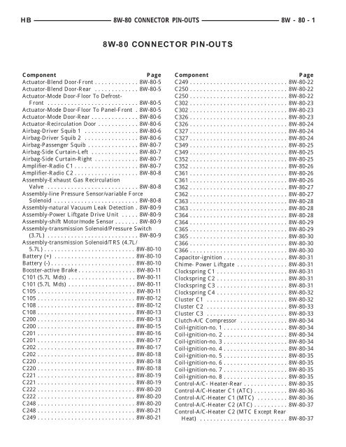 8W-80 CONNECTOR PIN-OUTS